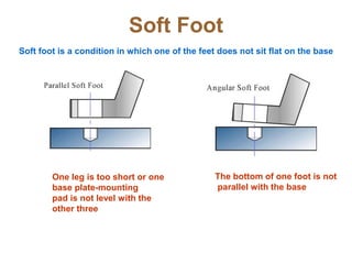 6.couplings.ppt