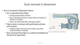 6. YM-2012 Blow room - 6.pdf