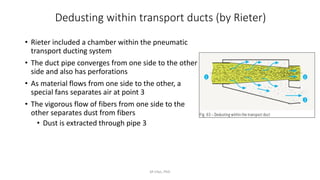 6. YM-2012 Blow room - 6.pdf