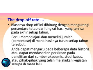 Merancang dan Mengevaluasi Indikator Keberhasilan CSR _Training "CSR ...