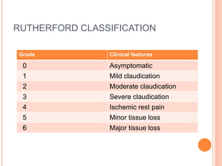6.pathology of upperlimb & lower limb arterial system.pptx