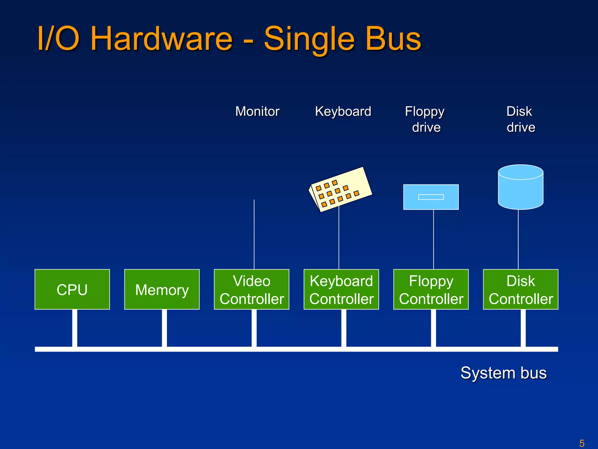 6.1_IO-Principles.ppt