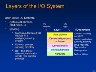 6.1_IO-Principles.ppt