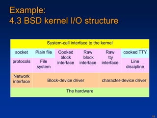 6.1_IO-Principles.ppt