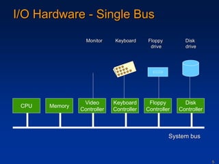 6.1_IO-Principles.ppt