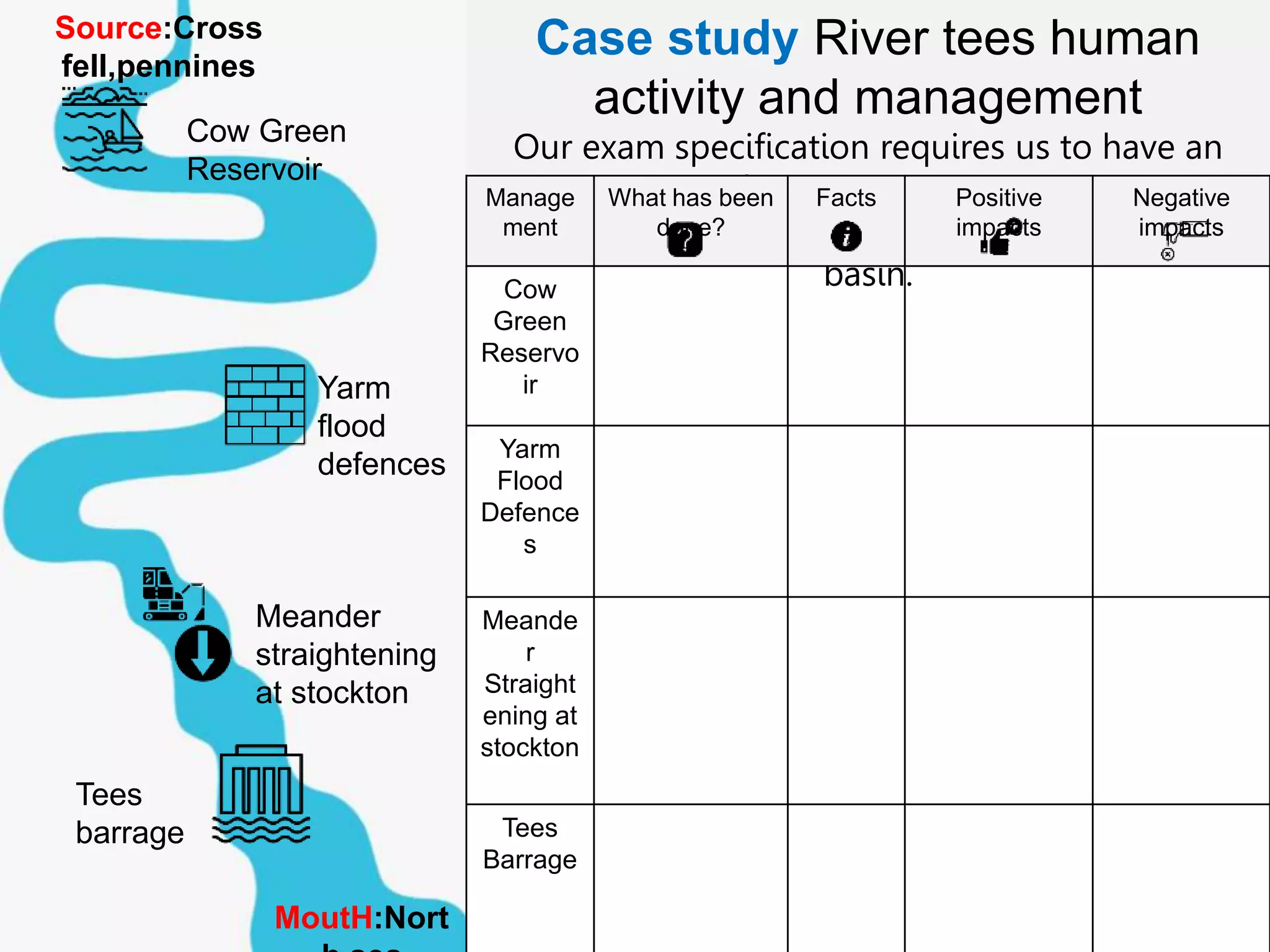 6. River Tees Case Study Journey.pptx
