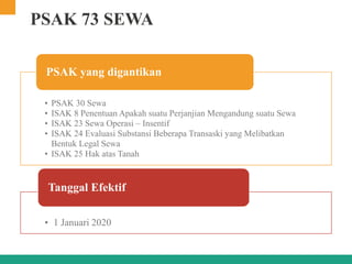 6. PELAPORAN KORPORAT PSAK-73.pptx