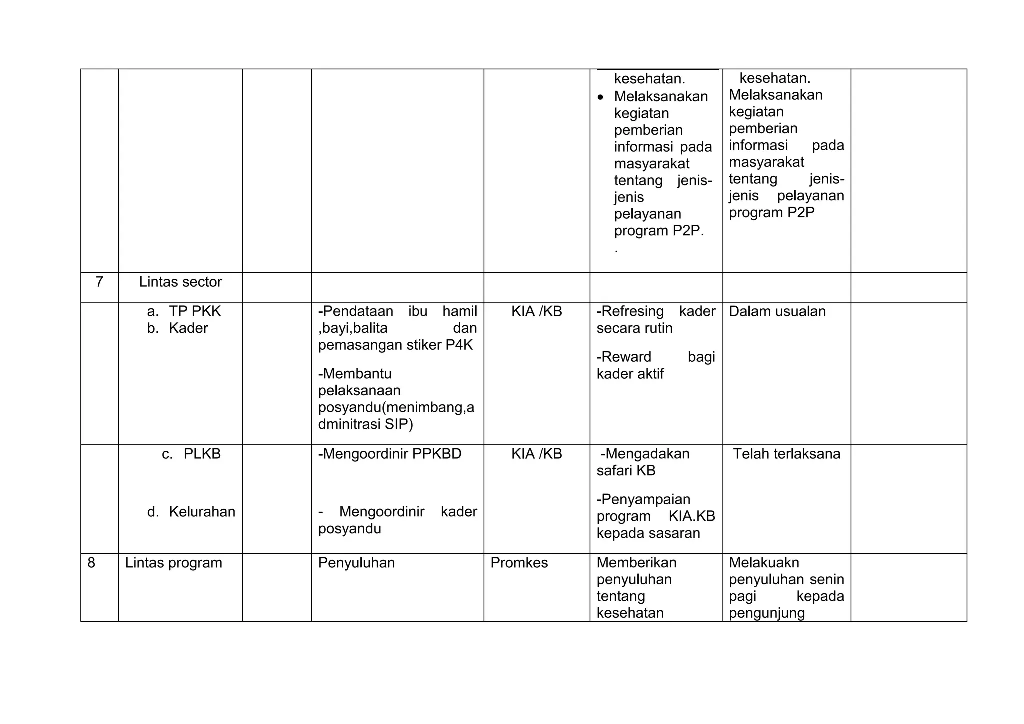 6.1.1.6. BUKTI INOVASI MELALUI PDCA.docx