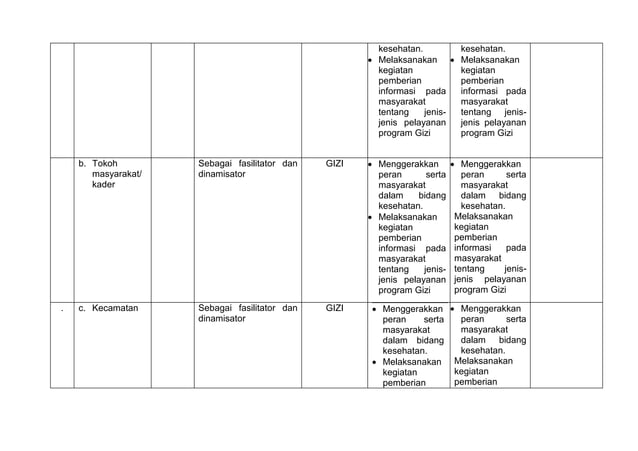 6.1.1.6. BUKTI INOVASI MELALUI PDCA.docx