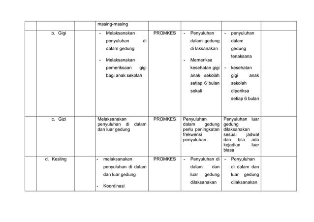 6.1.1.6. BUKTI INOVASI MELALUI PDCA.docx