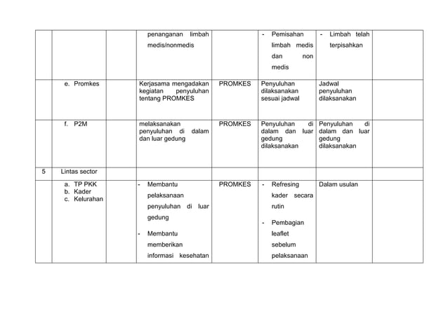 6.1.1.6. BUKTI INOVASI MELALUI PDCA.docx