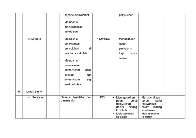6.1.1.6. BUKTI INOVASI MELALUI PDCA.docx