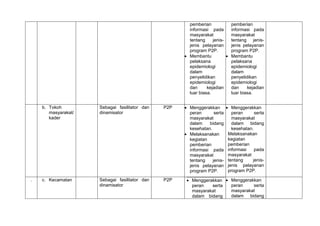 6.1.1.6. BUKTI INOVASI MELALUI PDCA.docx