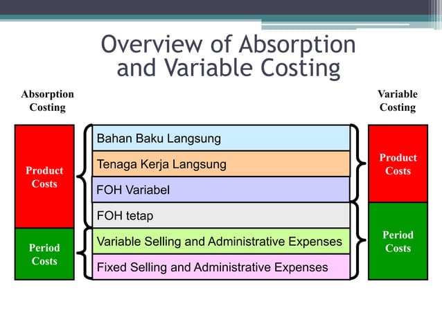 6.VARIABELCOSTING.ppt