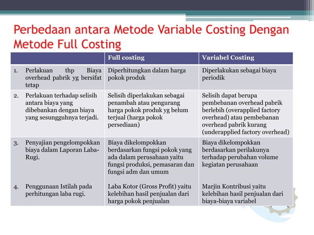 6.VARIABELCOSTING.ppt