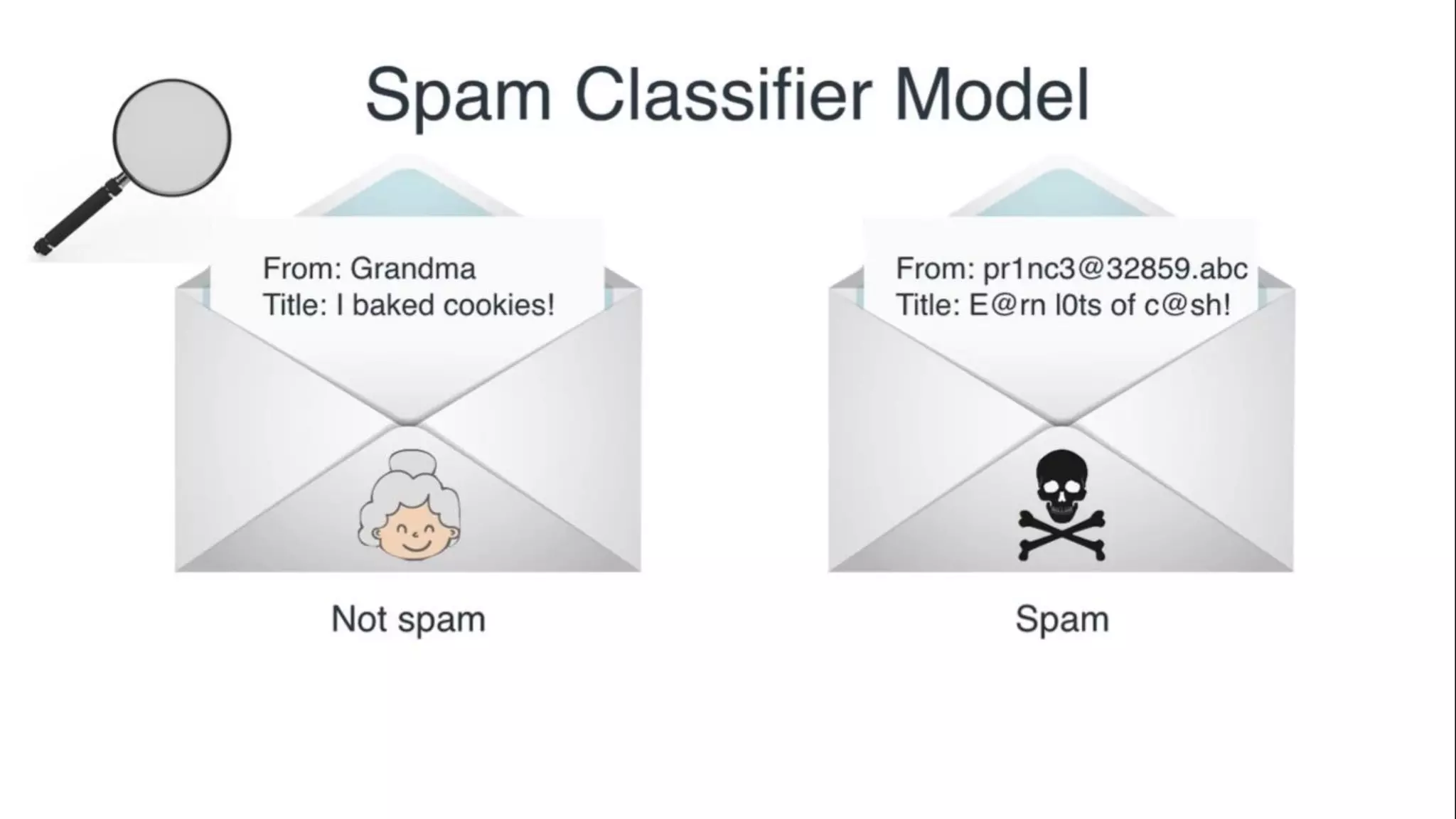 6.Evaluationandmodelselection.pdf