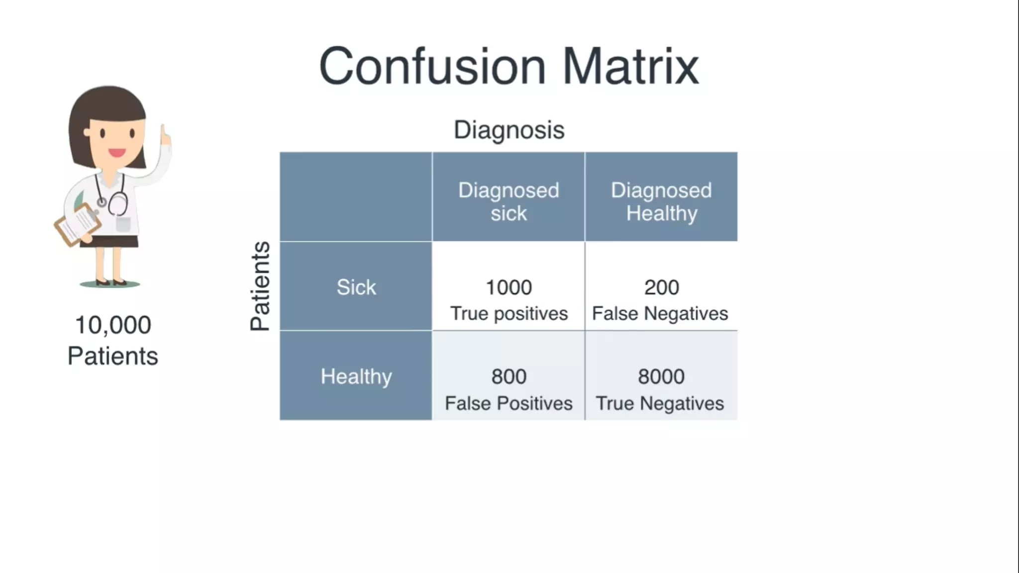 6.Evaluationandmodelselection.pdf