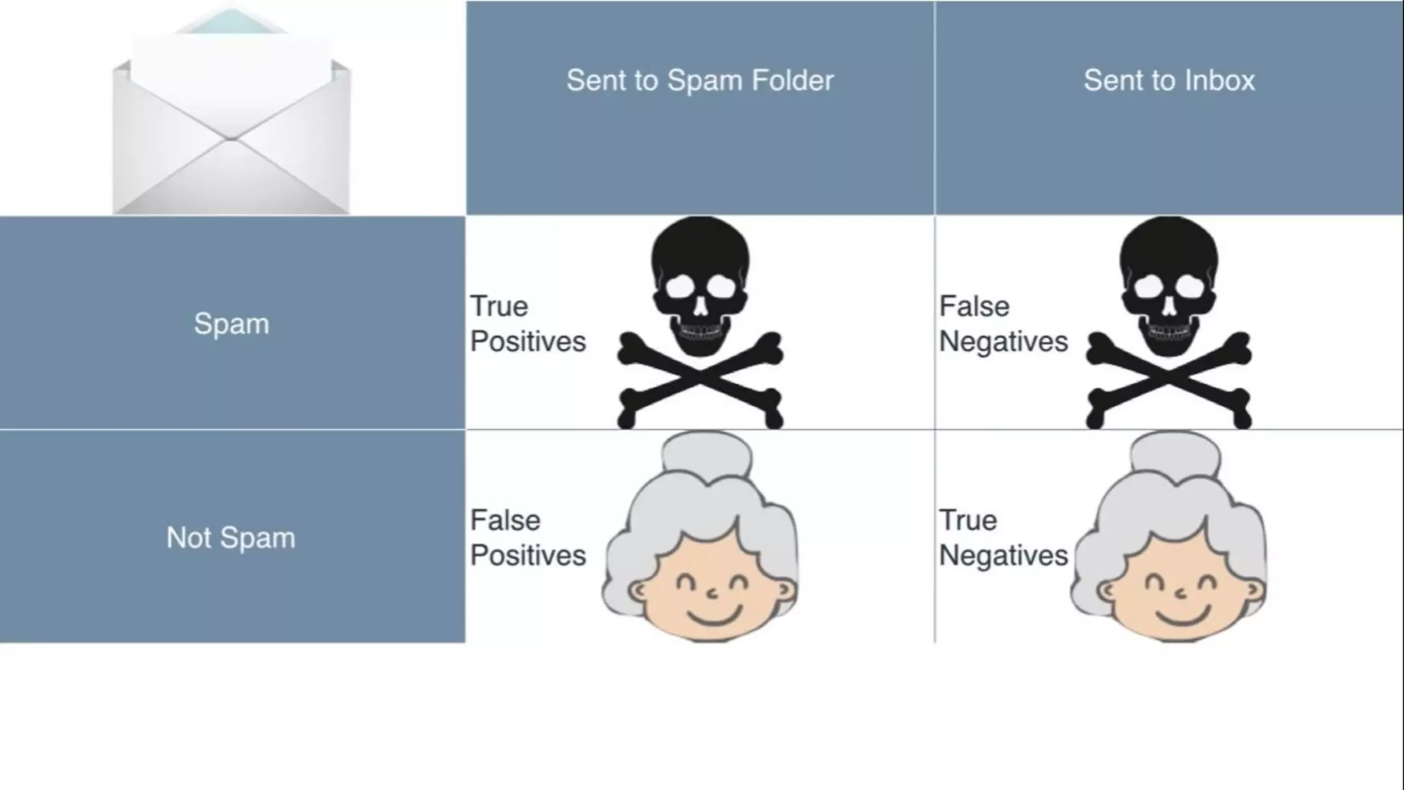 6.Evaluationandmodelselection.pdf