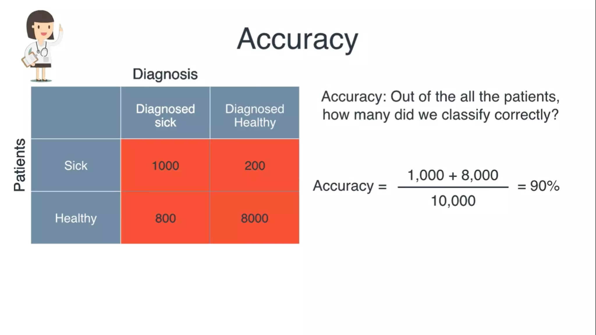 6.Evaluationandmodelselection.pdf