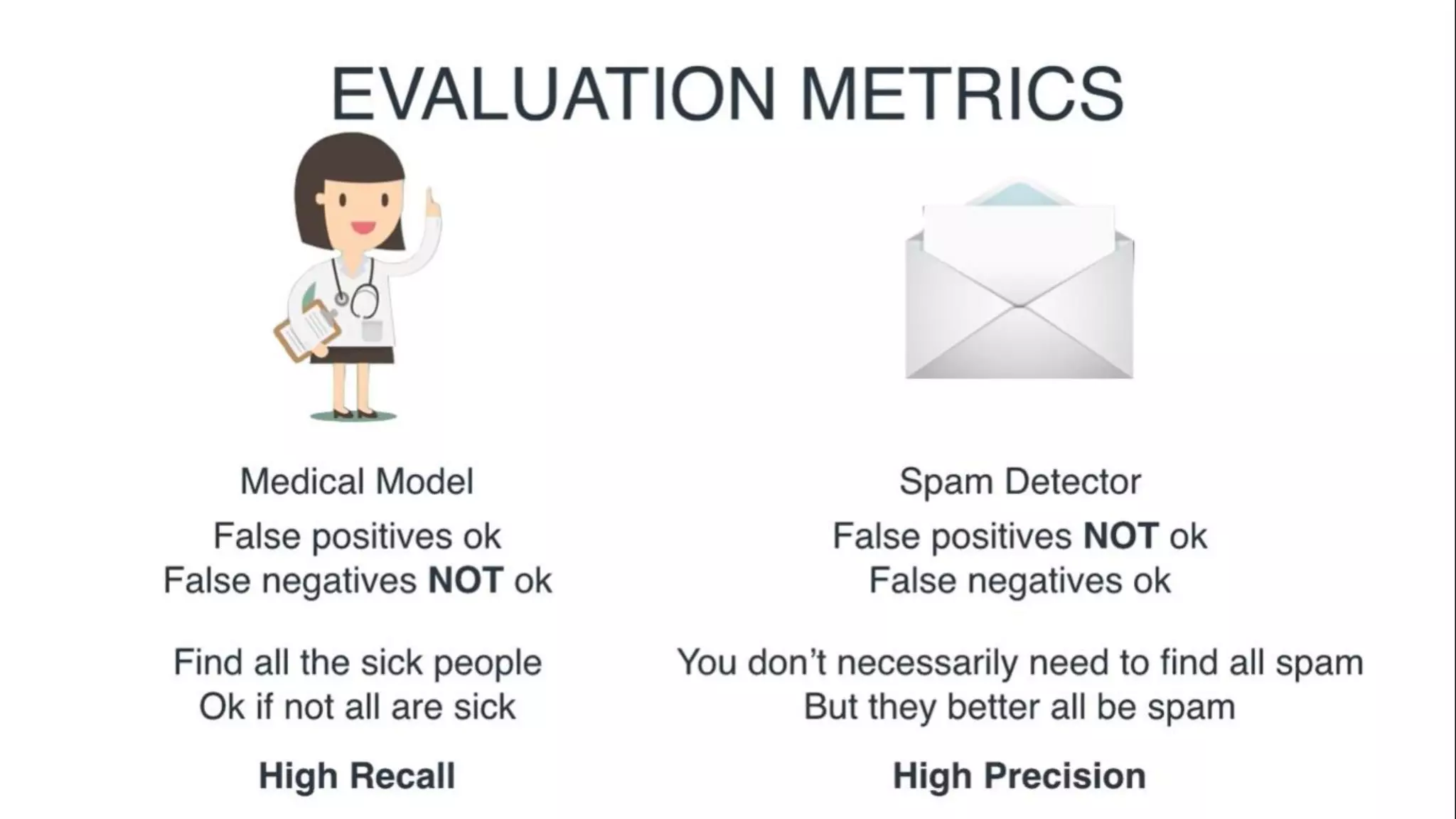 6.Evaluationandmodelselection.pdf