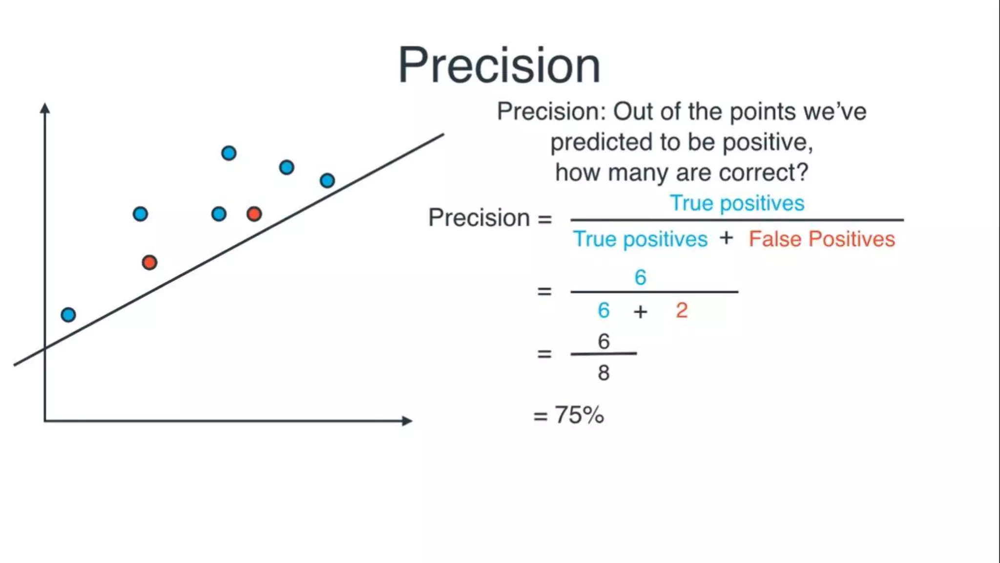 6.Evaluationandmodelselection.pdf