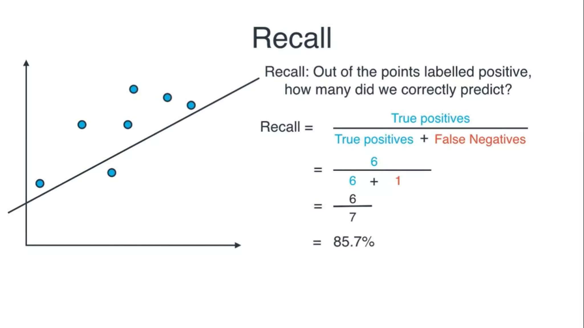 6.Evaluationandmodelselection.pdf
