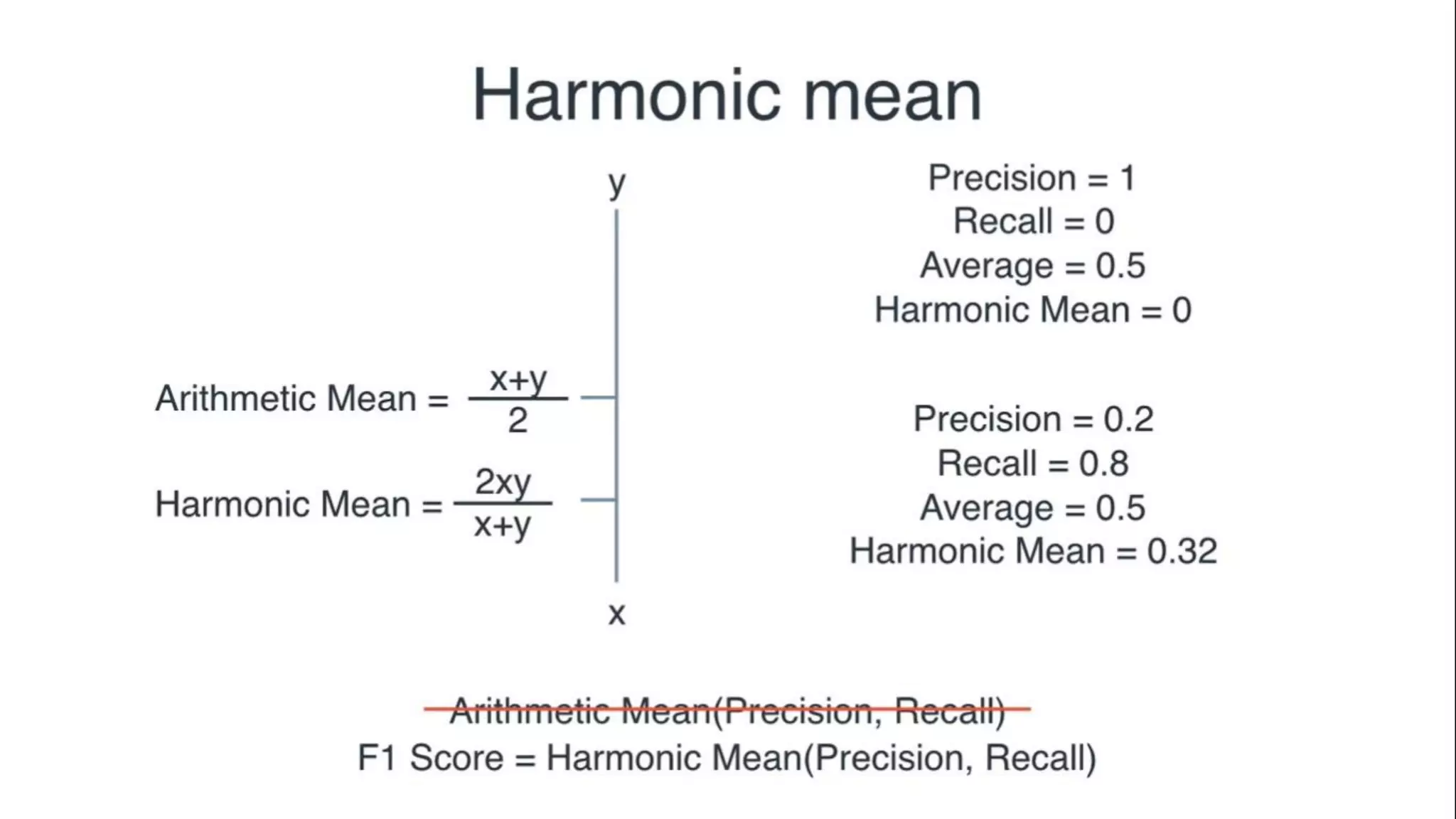6.Evaluationandmodelselection.pdf