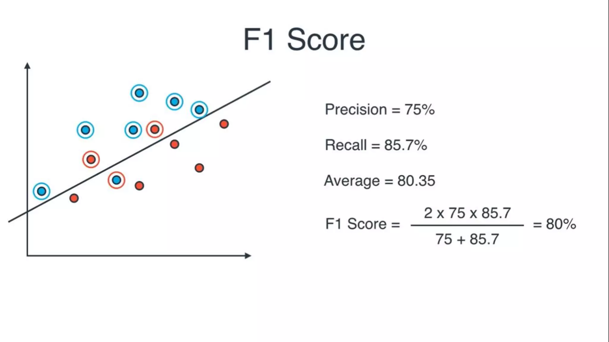6.Evaluationandmodelselection.pdf