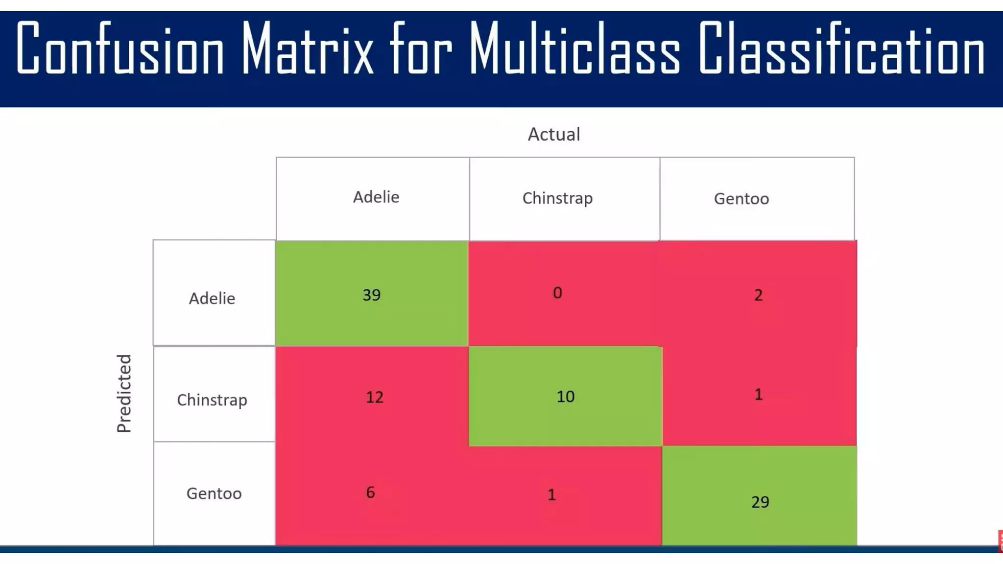 6.Evaluationandmodelselection.pdf