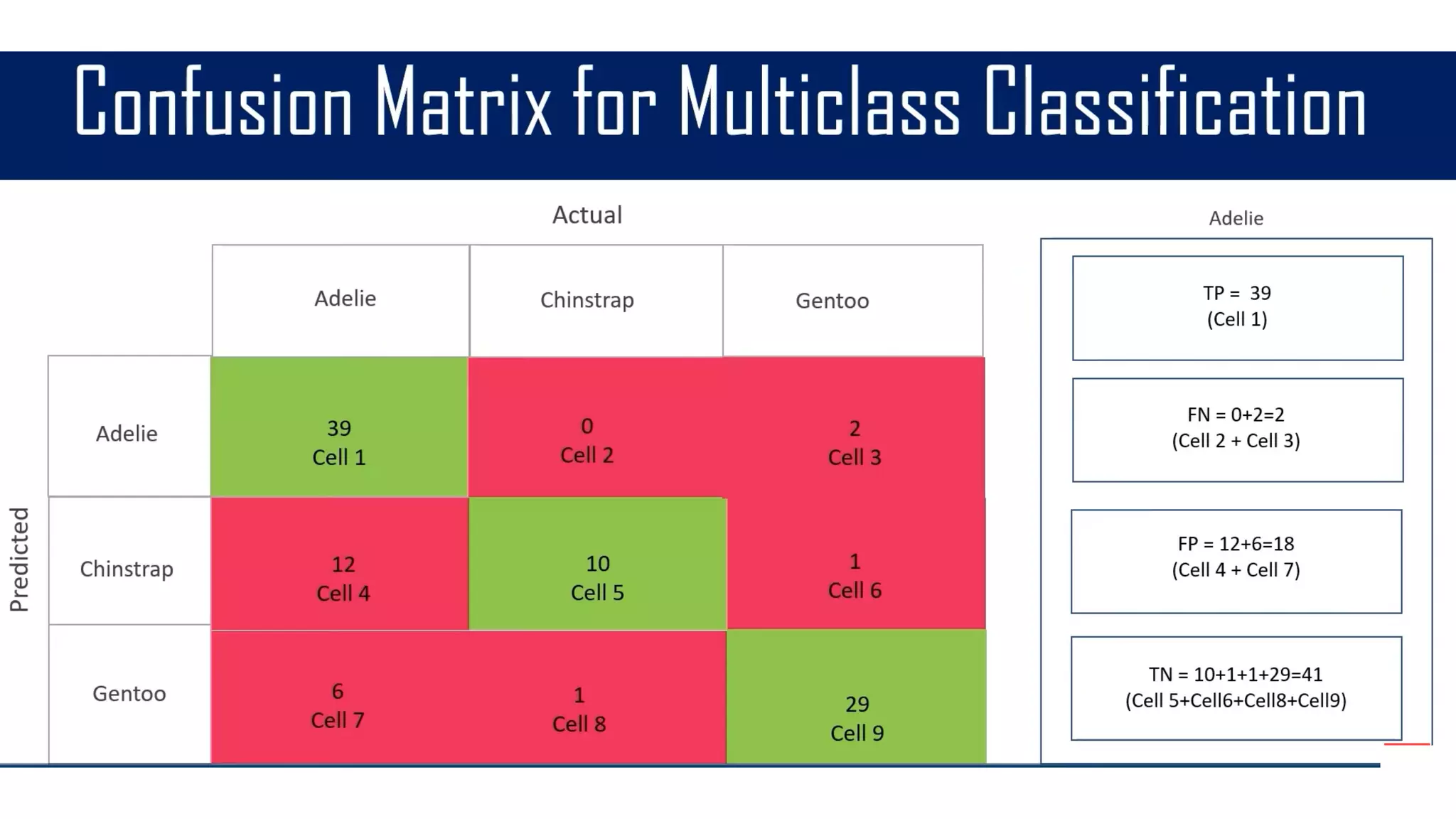 6.Evaluationandmodelselection.pdf