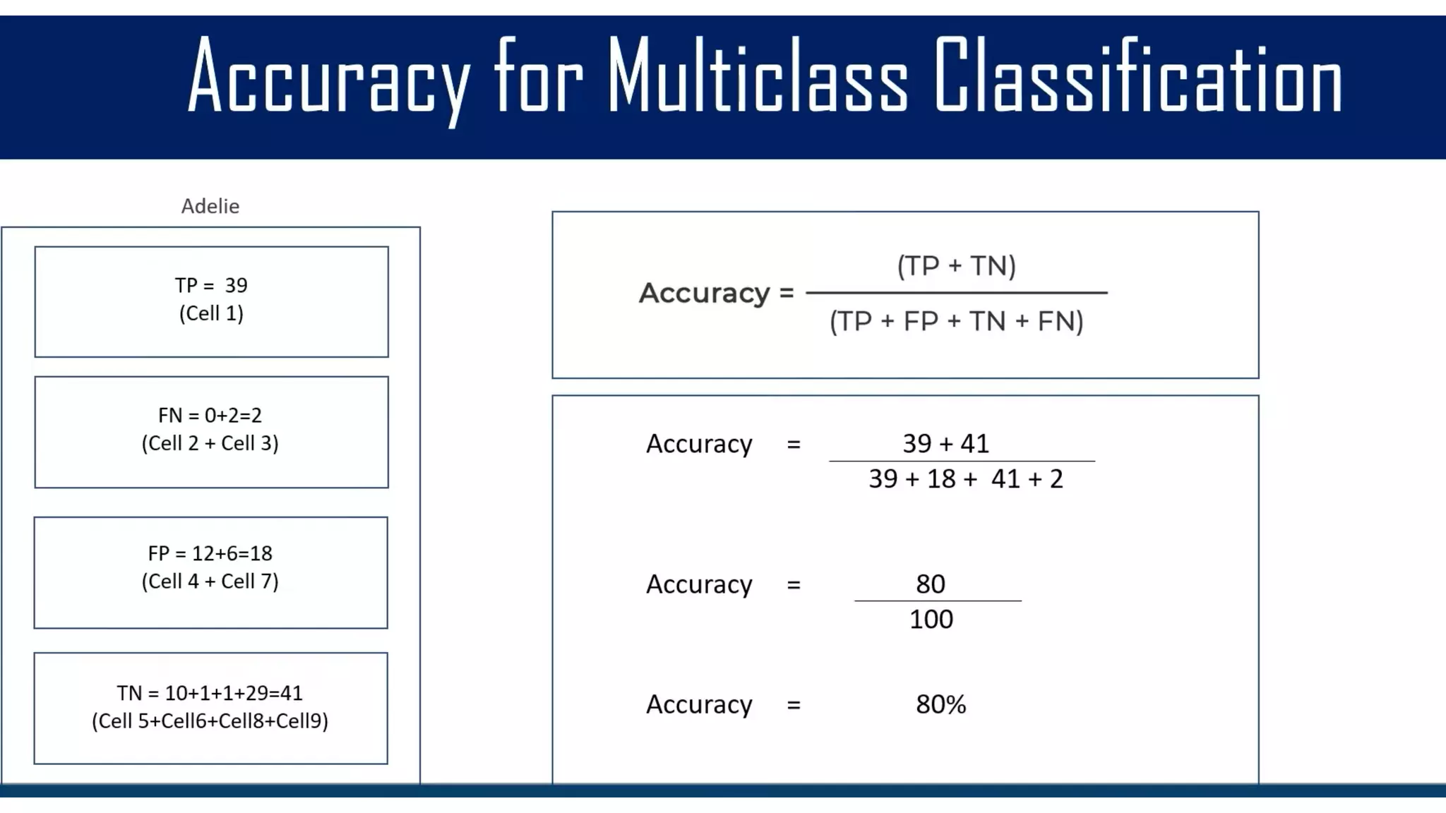 6.Evaluationandmodelselection.pdf