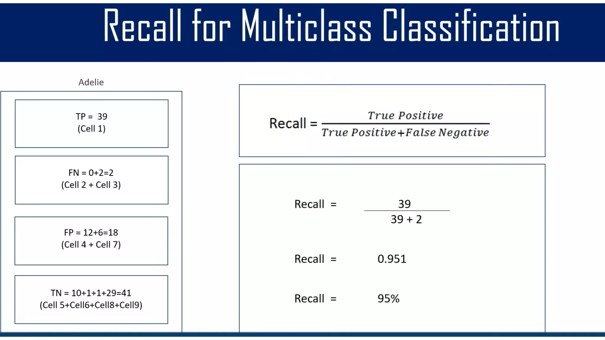 6.Evaluationandmodelselection.pdf