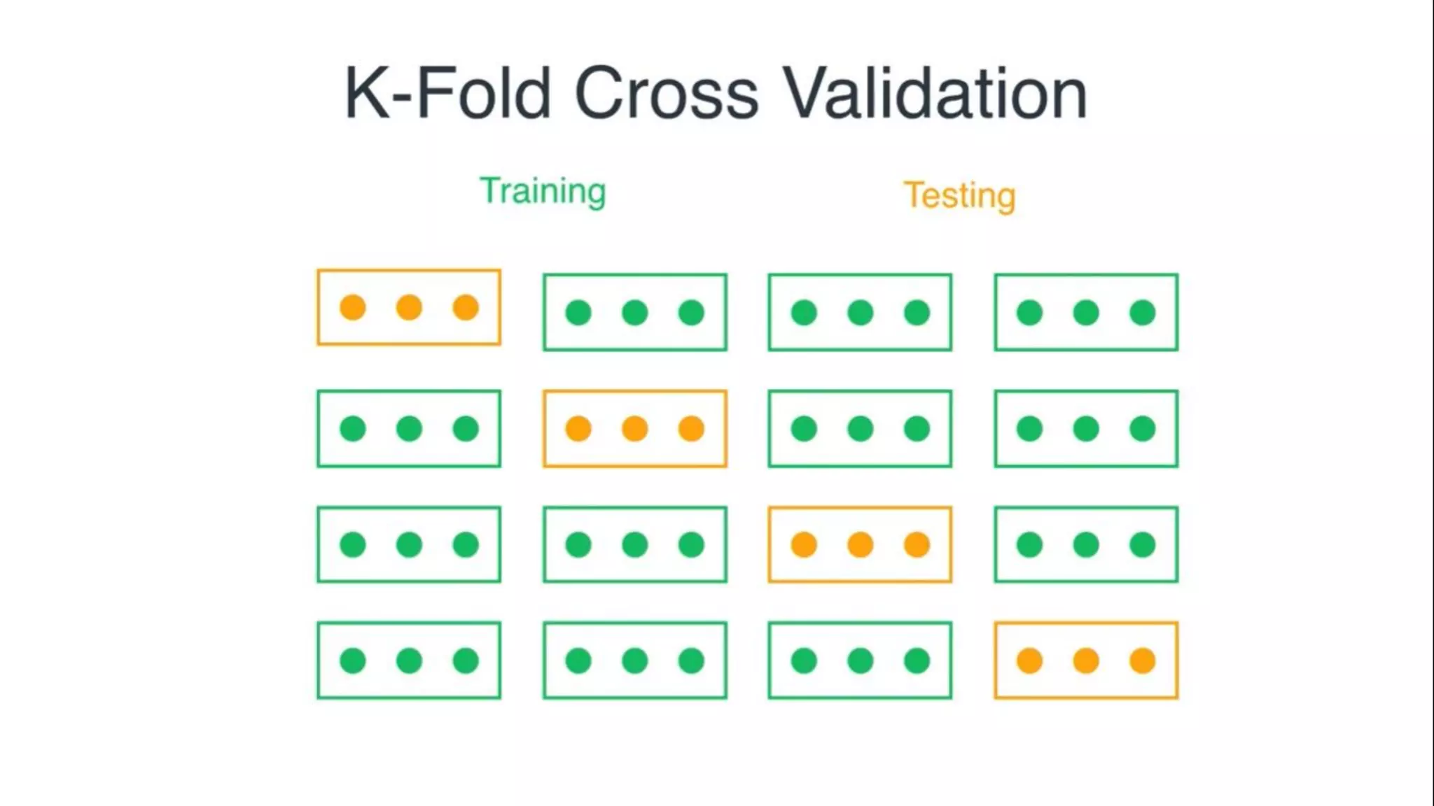 6.Evaluationandmodelselection.pdf