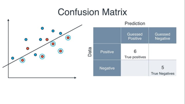 6.Evaluationandmodelselection.pdf