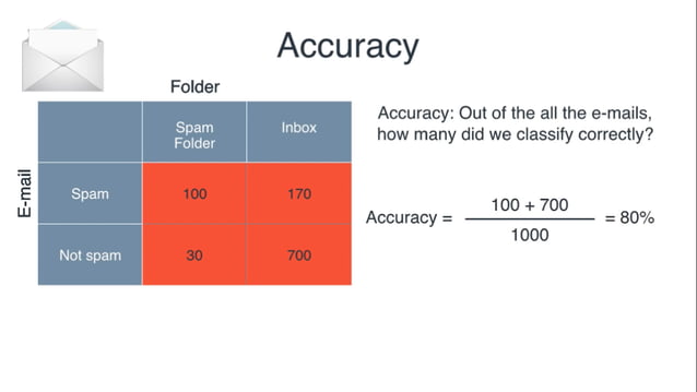 6.Evaluationandmodelselection.pdf