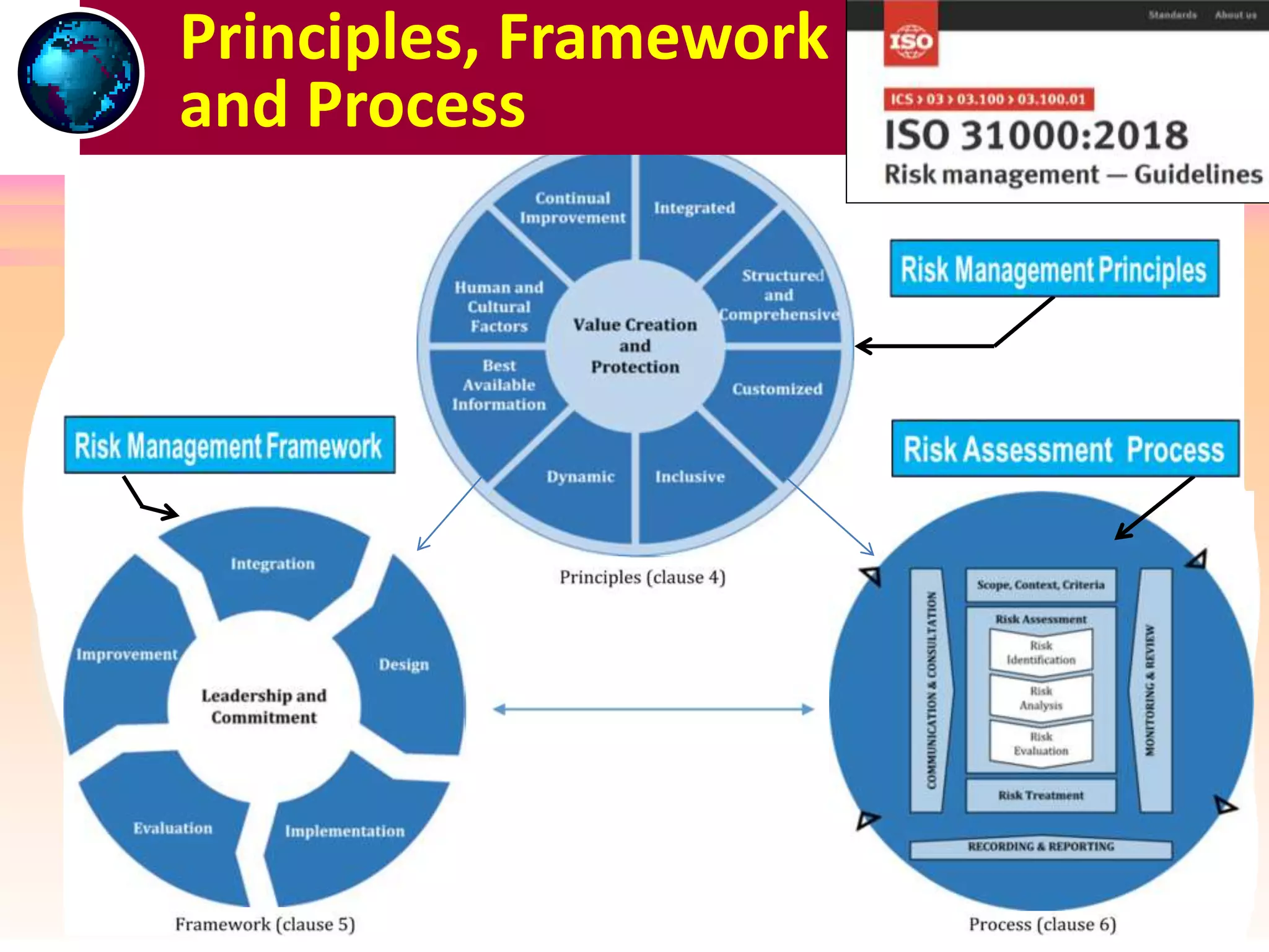 Fraud Prevention & Risk Management _Training "e-Filing & Document ...