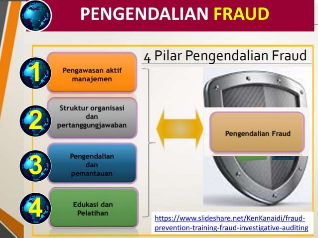 Fraud Prevention & Risk Management _Training "e-Filing & Document ...