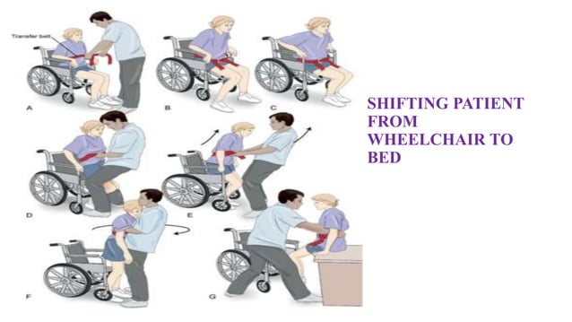 Moving and Lifting of patients | PPTX | First Aid | Injuries