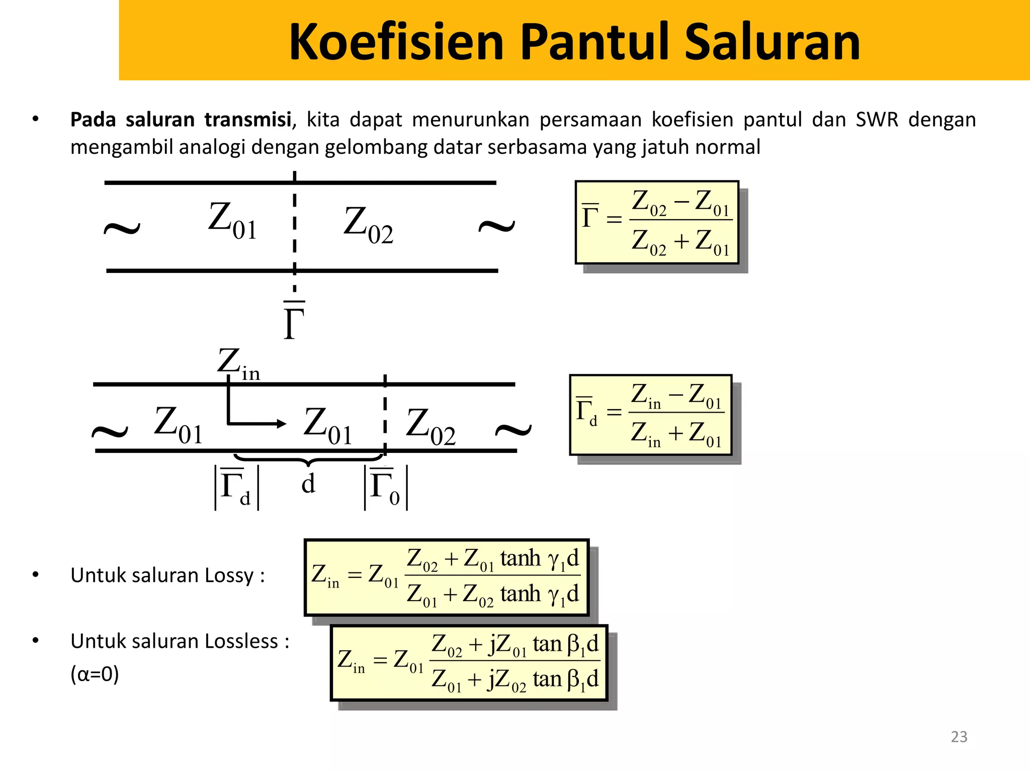 6. Saluran Transmisi_ok.ppt