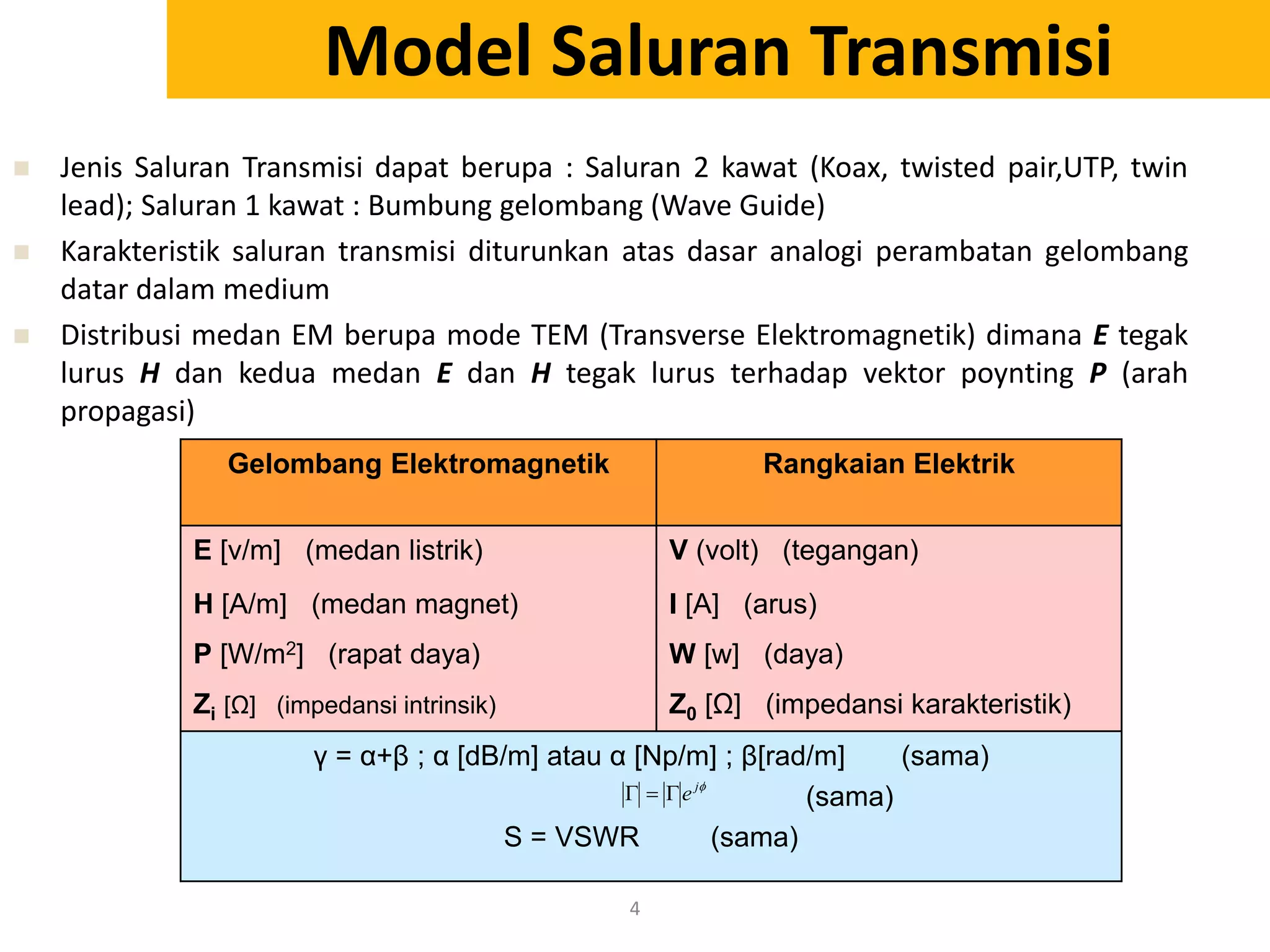 6. Saluran Transmisi_ok.ppt