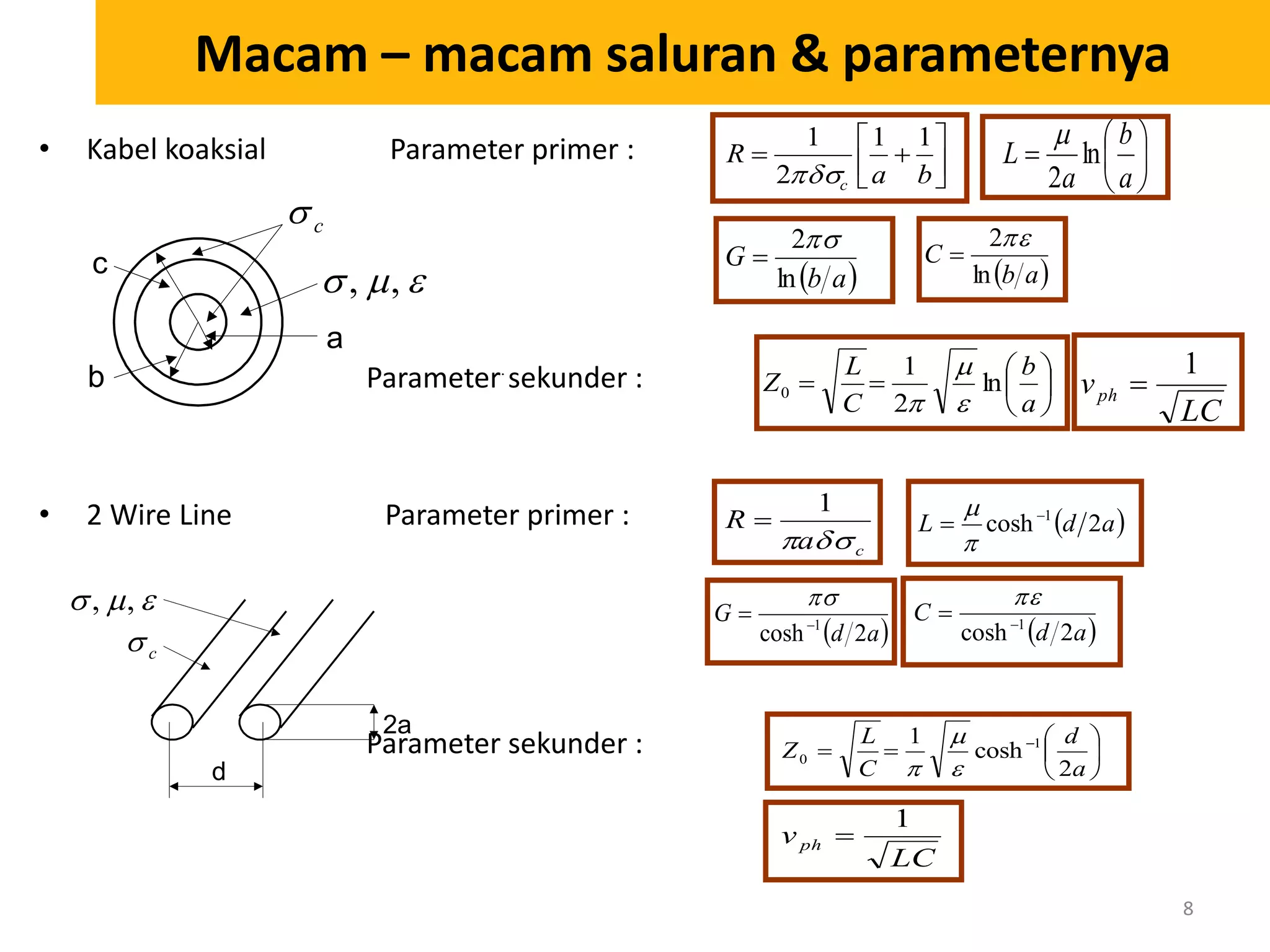 6. Saluran Transmisi_ok.ppt