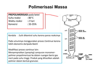 6. Sintesis Polystyrene.pptx