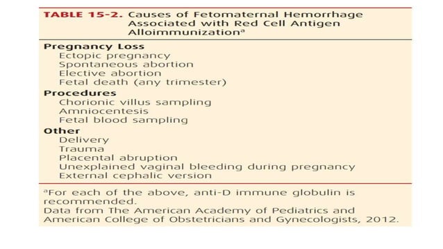 6. Fetal Disorders.pptx