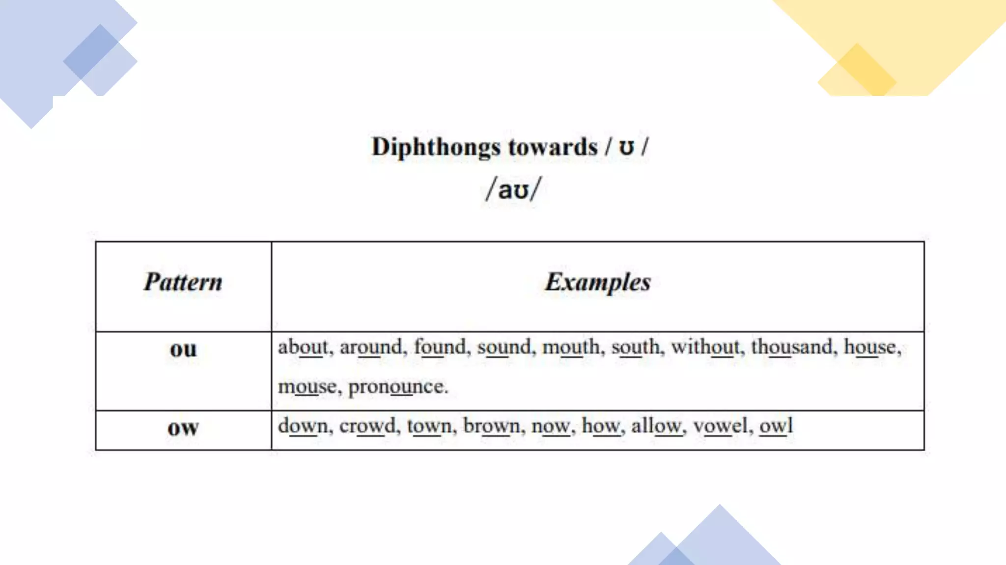 6. Diphthongs Part 1.pptx