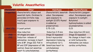 6.-Inhalant-anaesthetics vet | PPTX