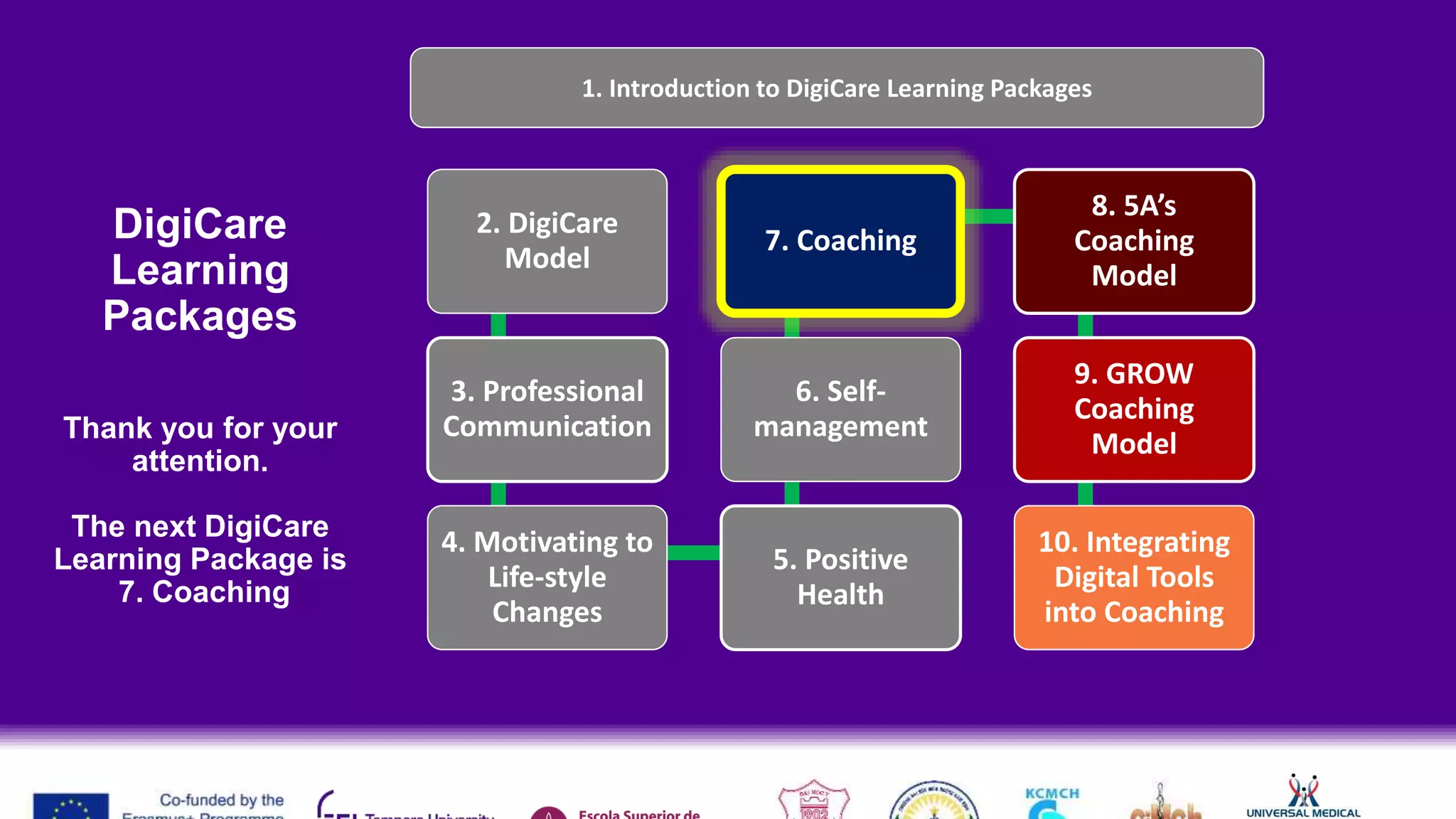 Self-management. DigiCare Laerning Package 6.pptx