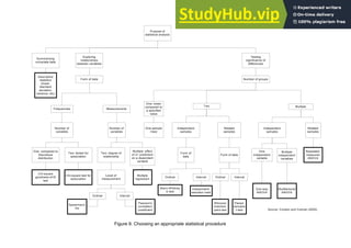 6. An Introduction To Statistical Package For The Social Sciences | PDF