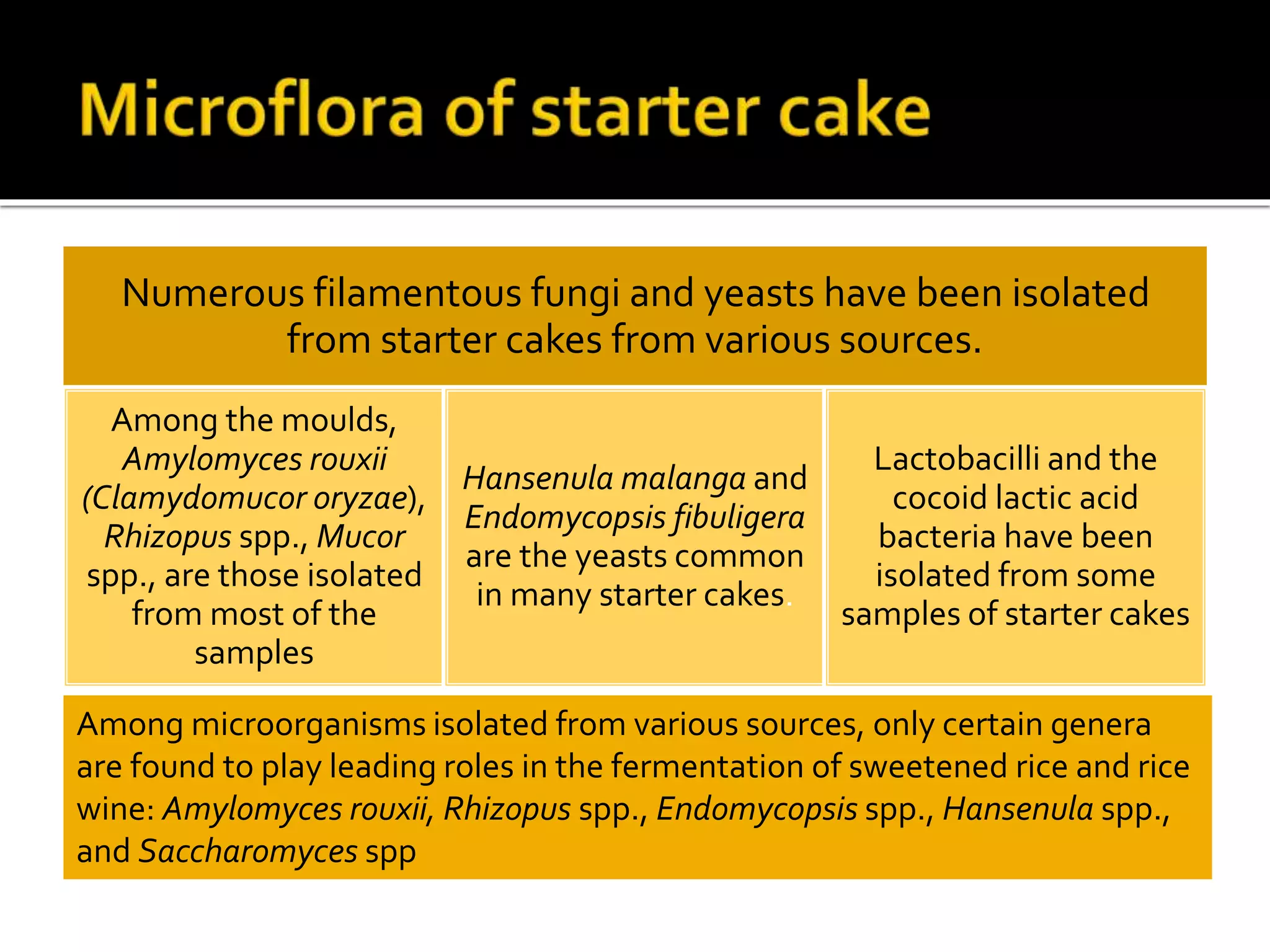 6. Tane Koji and Starter Cake.pptx