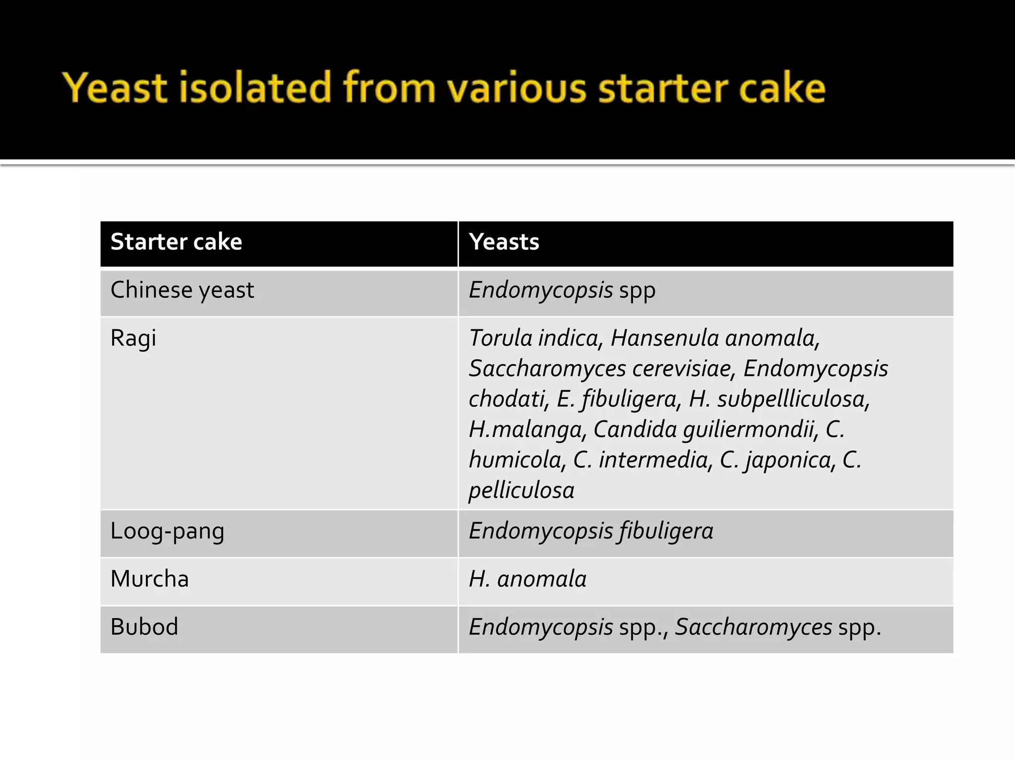 6. Tane Koji and Starter Cake.pptx