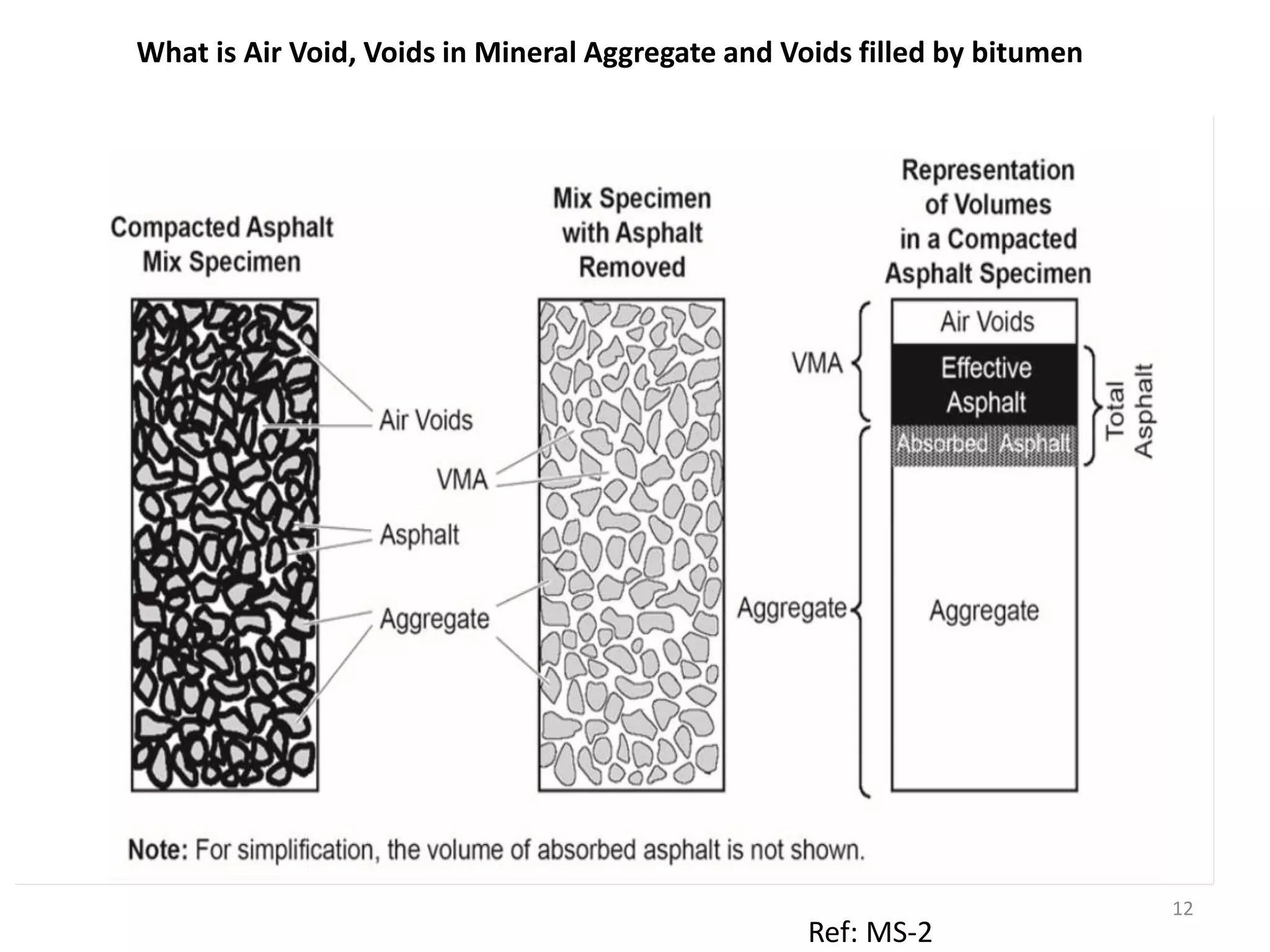 Asphalt_Mix_Design_Marshall_Method with Example.pptx